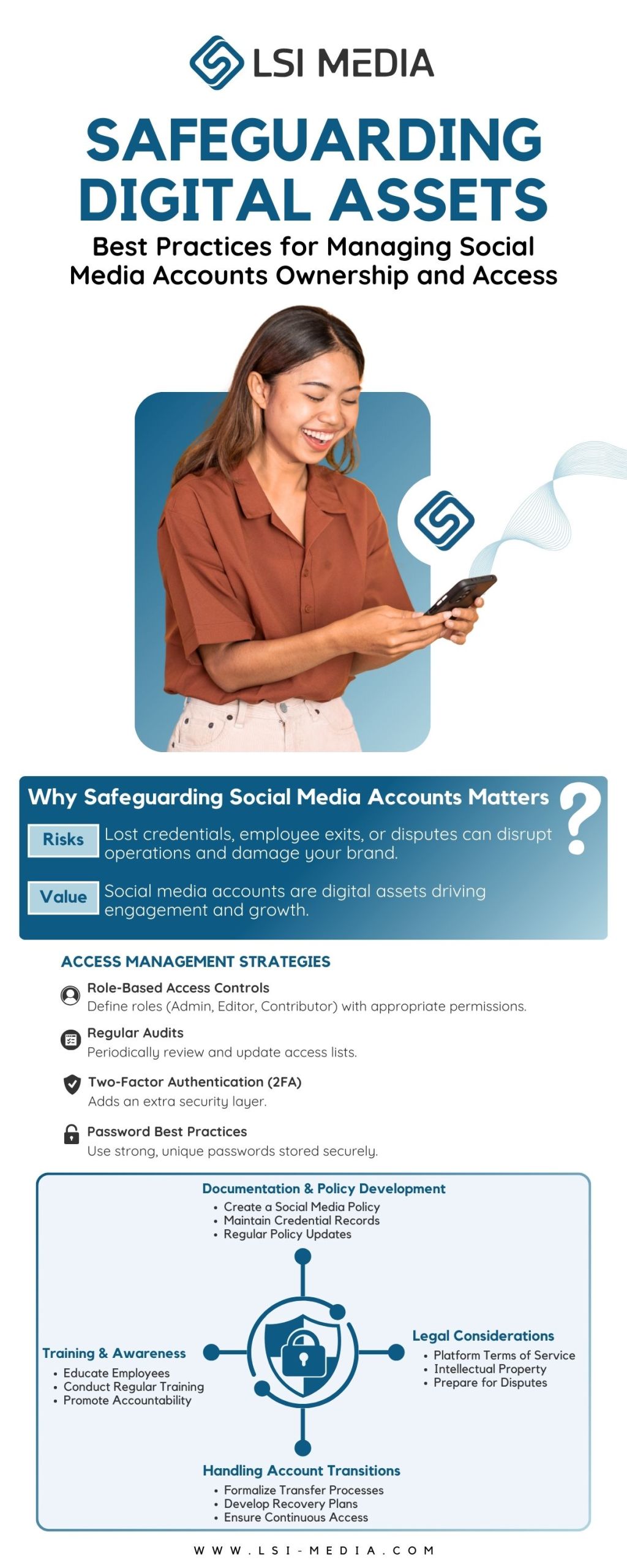 Safeguarding Digital Assets: Best Practices for Managing Social Media ...